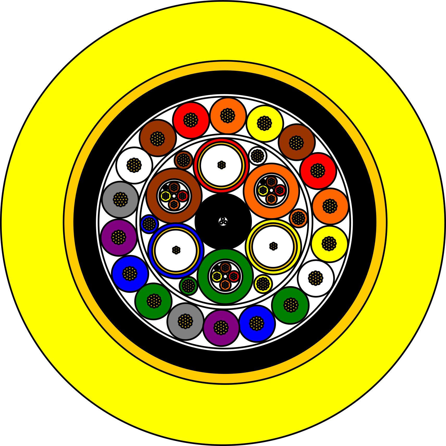 ROV Cables – South Bay Cable