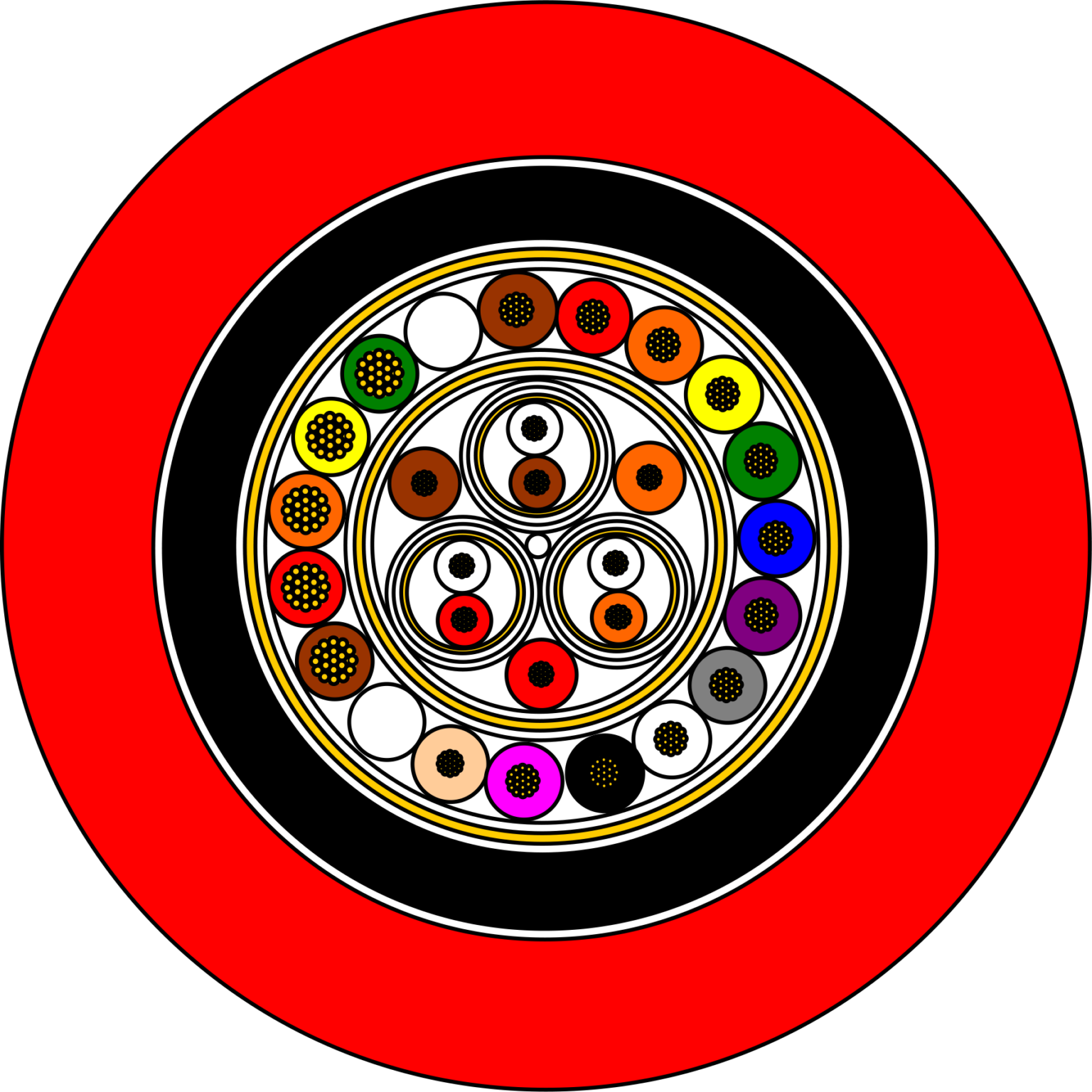 ROV Cables – South Bay Cable