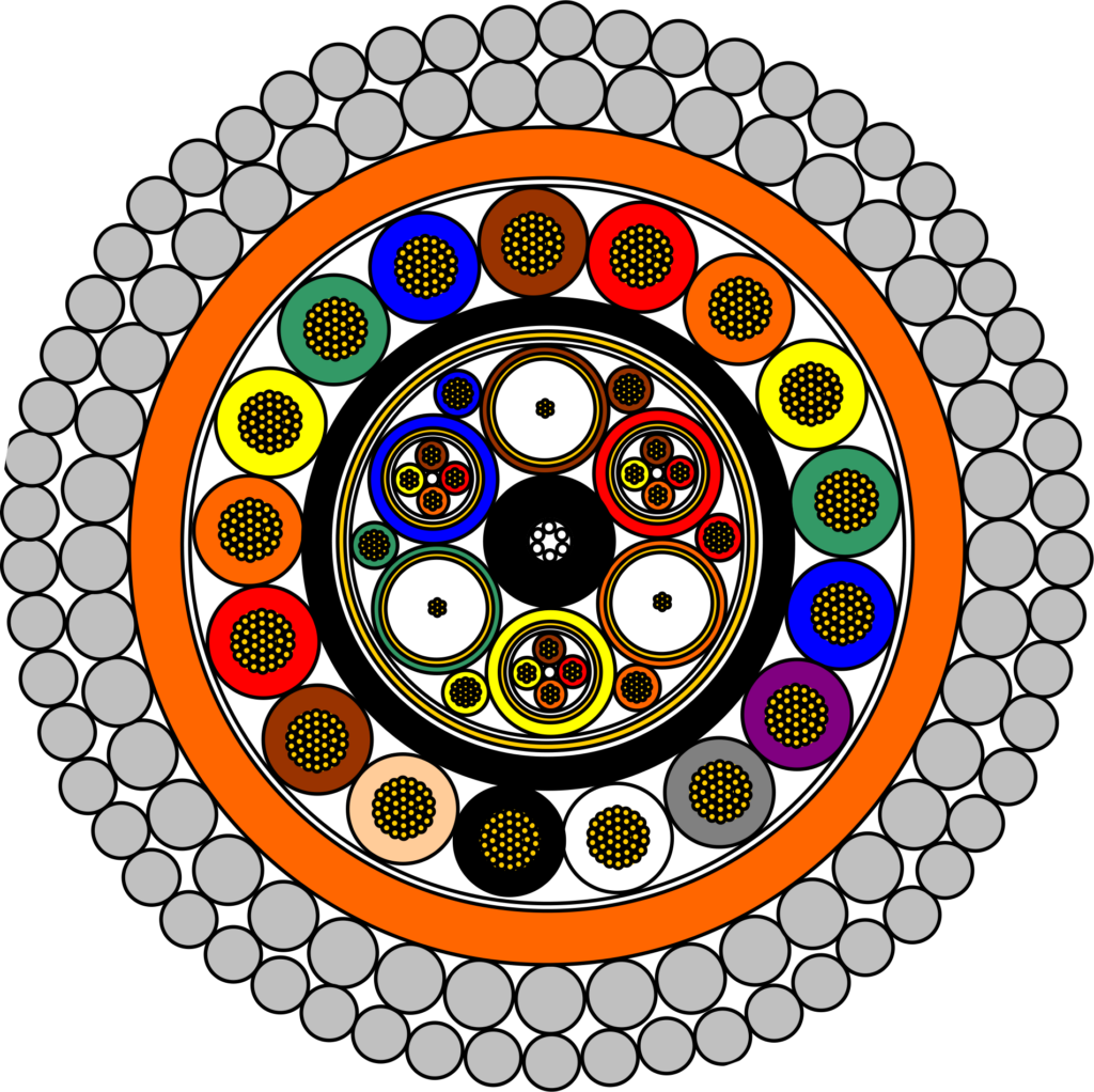ROV Cables – South Bay Cable