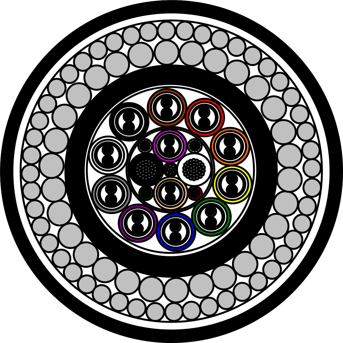 Armored Umbilicals – South Bay Cable