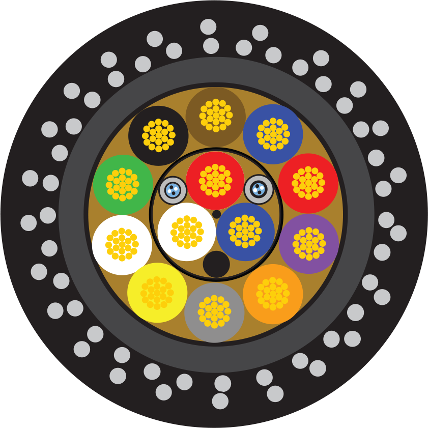 MUX Umbilicals – South Bay Cable